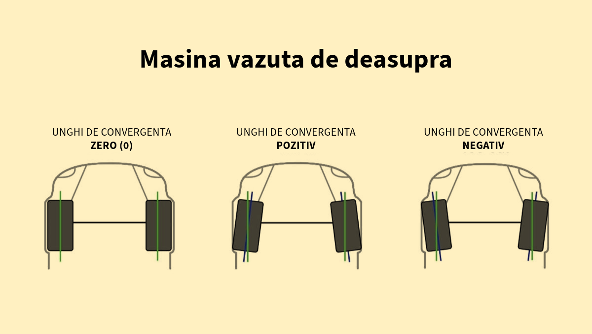 Geometria rotilor: cand trebuie facuta si ce importanta are - DailyDriven