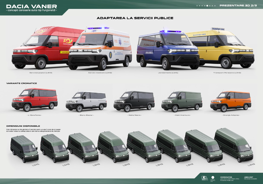 Dacia Vanner: tot ce trebuie să știi despre motor, dimensiuni, data ...