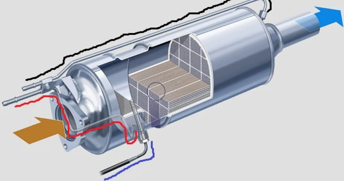 Comment tester un DPF - filtre à particules? - DailyDriven
