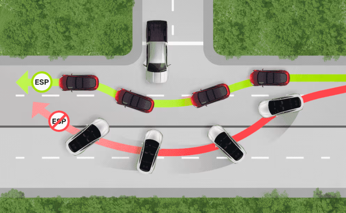 ESP aceso no painel do Skoda Kamiq? - DailyDriven