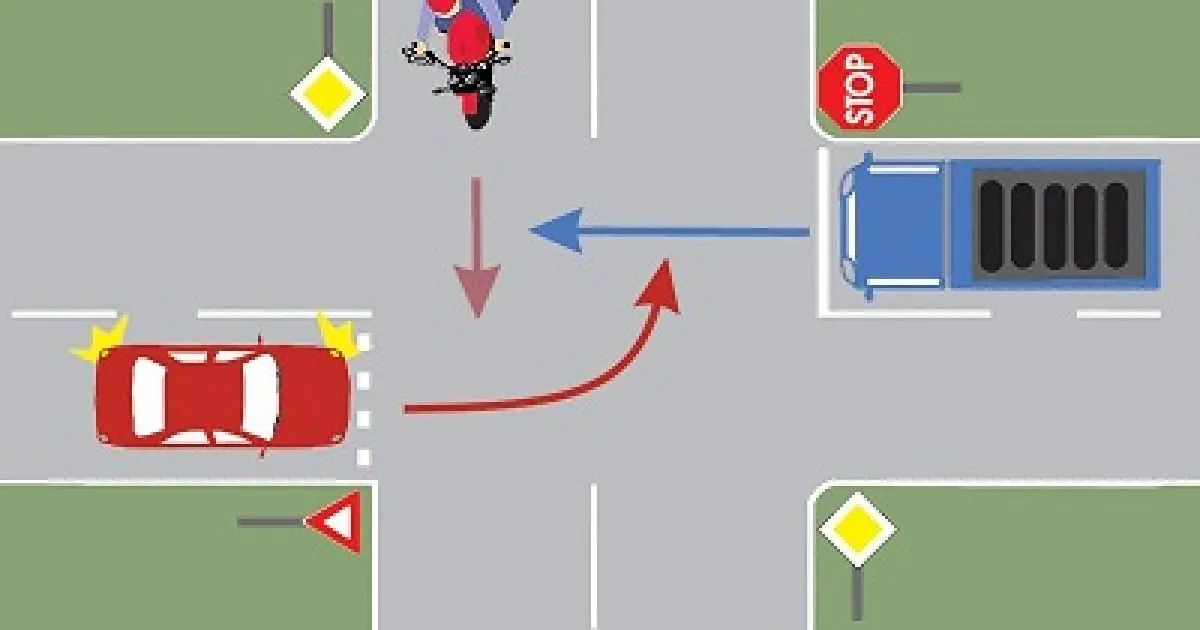 Règles de priorité aux intersections : guide complet pour les ...