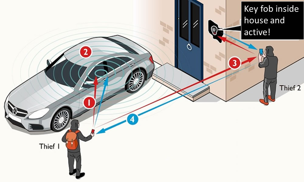 Metoda noua de furt auto: Relay Attack. Cum te protejezi? - DailyDriven